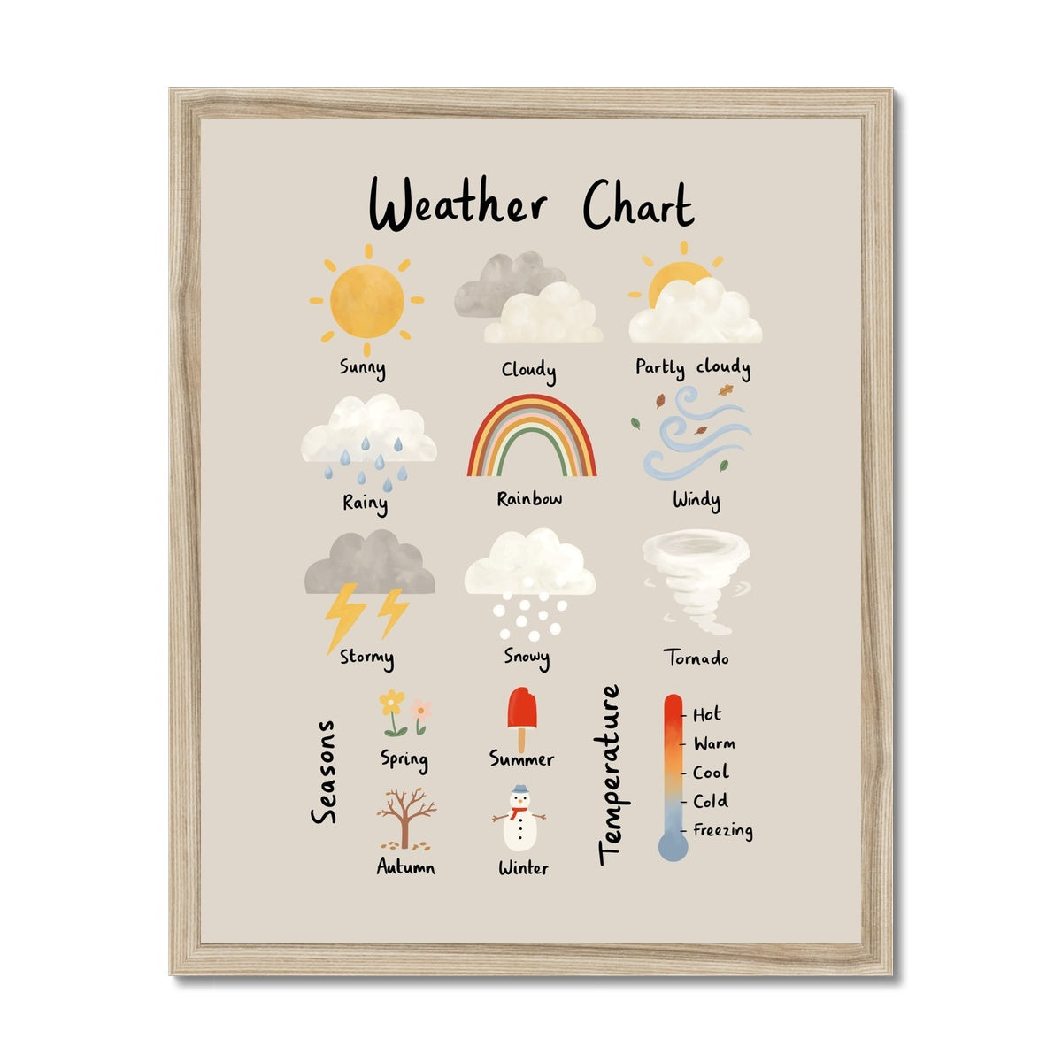 Weather Chart in stone / Framed Print – Kid of the Village